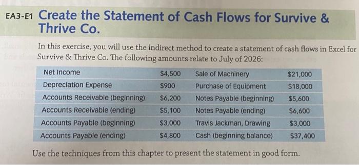 Solved EA3-E1 Create the Statement of Cash Flows for Survive | Chegg.com