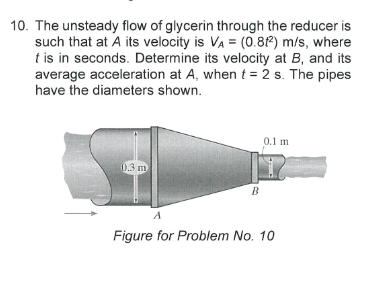 Solved The unsteady flow of ﻿glycerin through the reducer is | Chegg.com