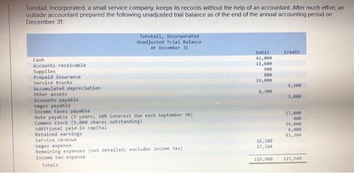 Tunstall, Incorporated, a small service company, | Chegg.com