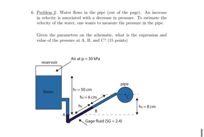 Solved 6. Problem 2: Water flows in the pipe (out of the | Chegg.com