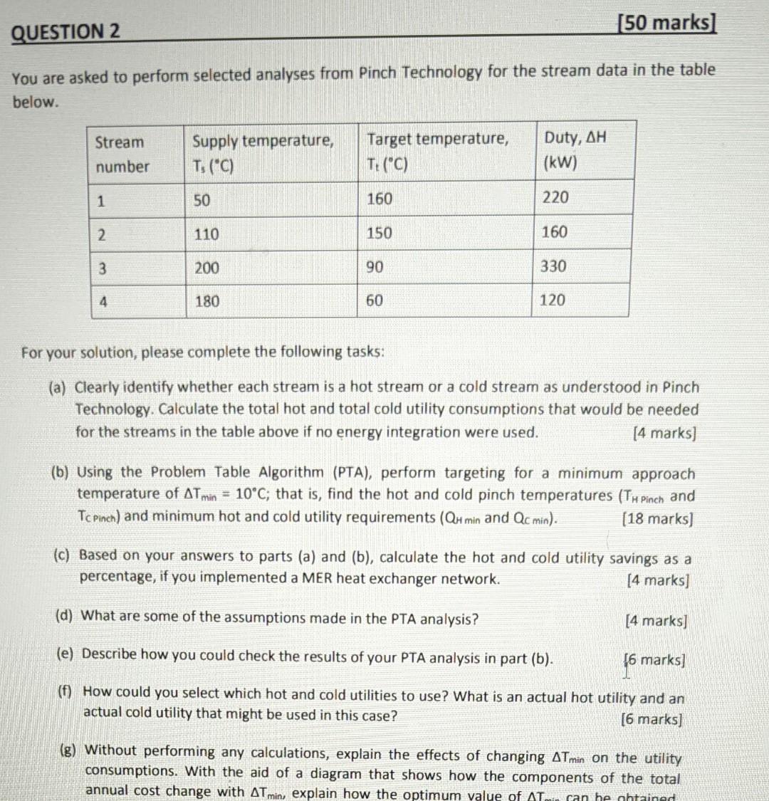 Solved You are asked to perform selected analyses from Pinch | Chegg.com