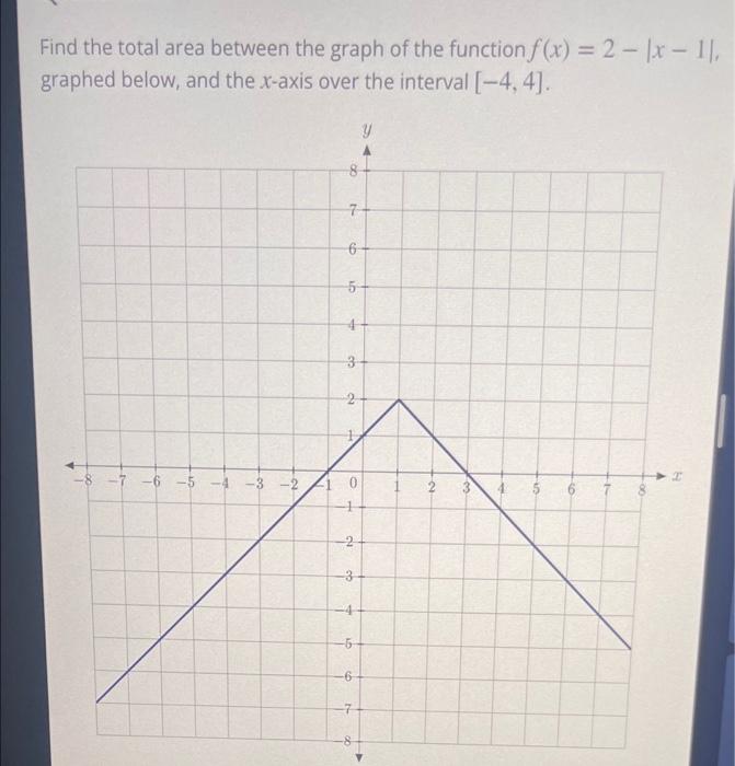 Solved Find the total area between the graph of the function | Chegg.com