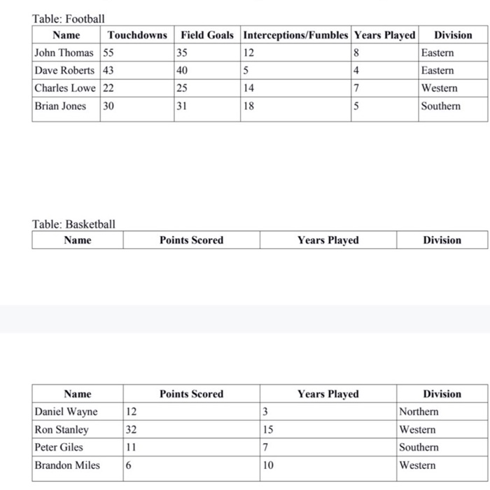 Solved Table: Football Name Touchdowns Field Goals | Chegg.com