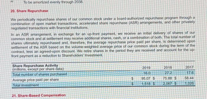 Solved Record the repurchase of 16.0 million shares using | Chegg.com
