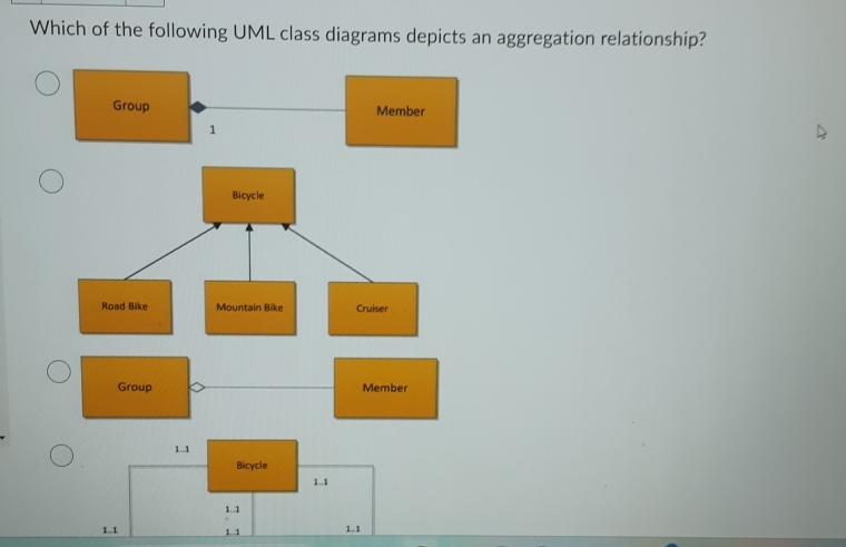 Solved Which of the following UML class diagrams depicts an | Chegg.com