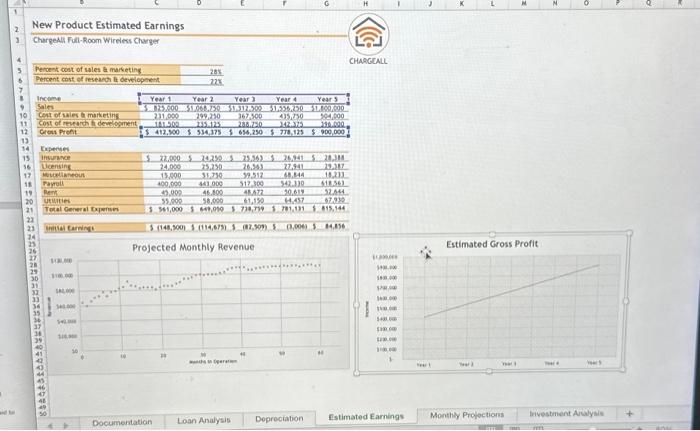 Solved 2. The Estimated Gross Profit line chart in the range | Chegg.com