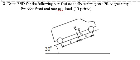 Solved Draw FBD for the following van that statically | Chegg.com