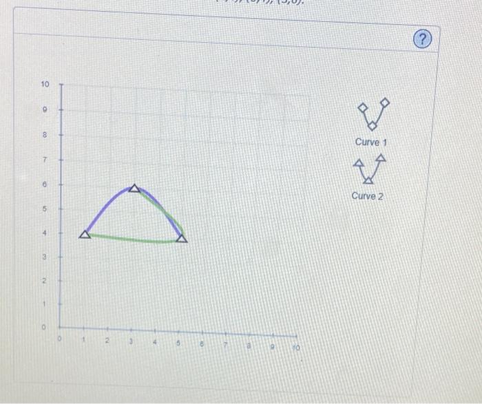 Solved Working with curves Each curve that you piace on the | Chegg.com