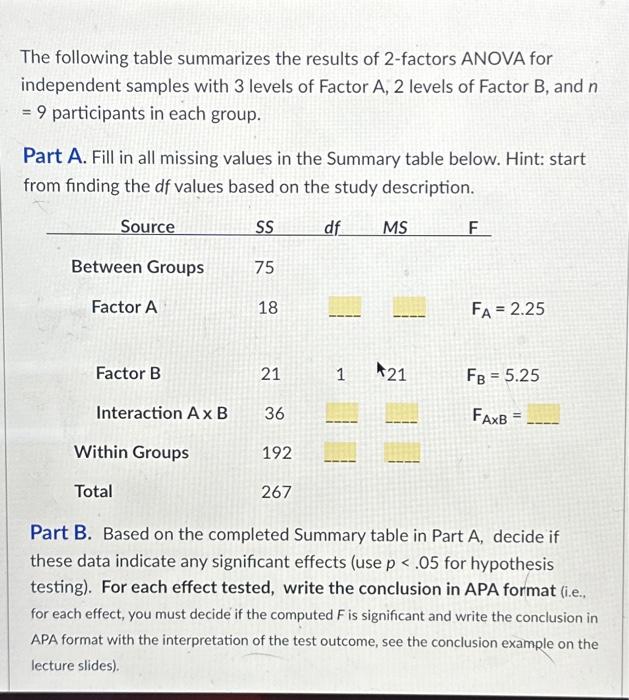 The following table summarizes the results of | Chegg.com