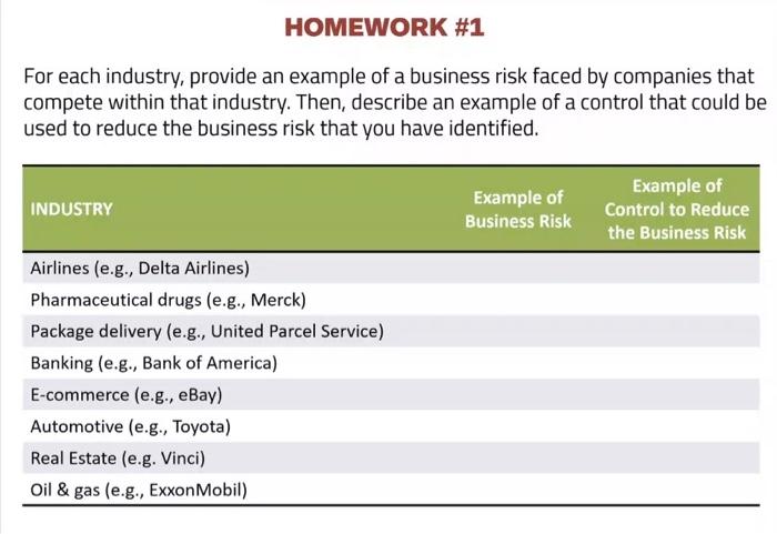 Solved HOMEWORK #1 For each industry, provide an example of | Chegg.com