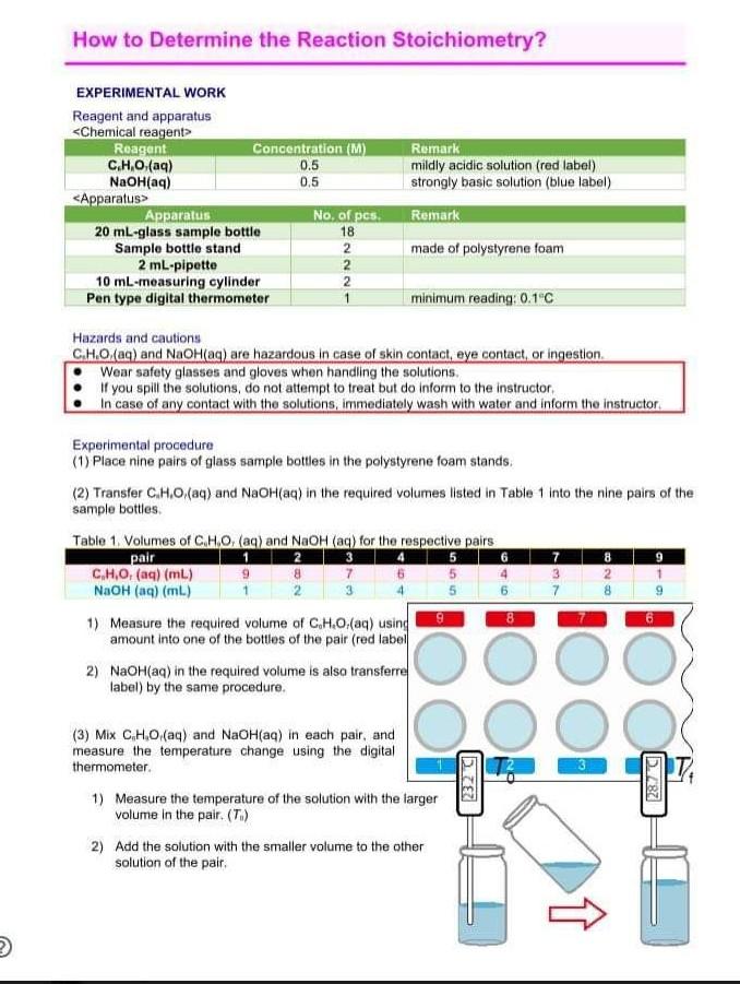 Solved How to Determine the Reaction Stoichiometry? | Chegg.com