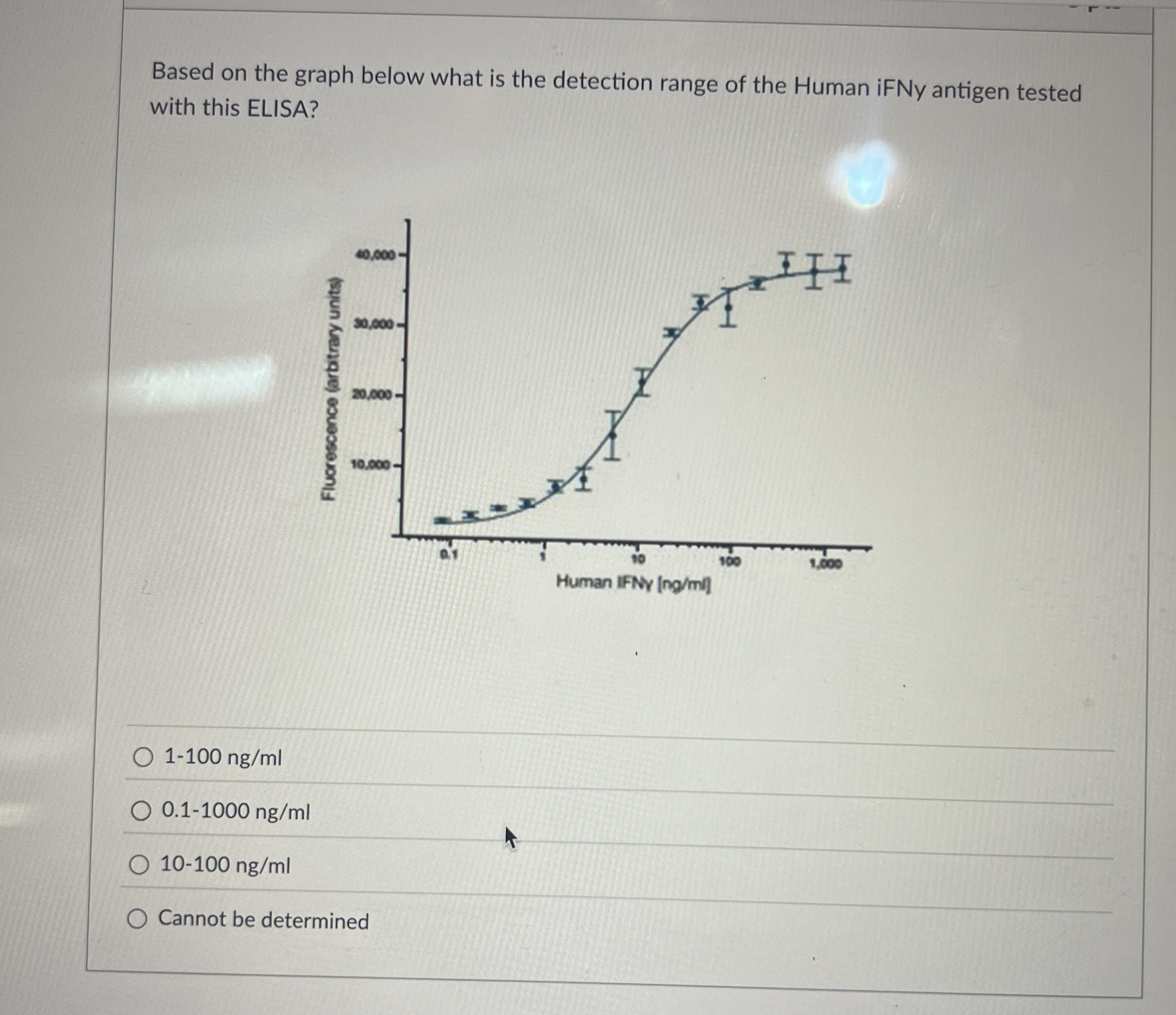 Solved Based on the graph below what is the detection range | Chegg.com