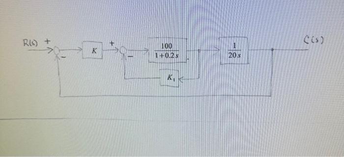 Solved R(s)++1+0.2s100→20s1Find K so that ζ=22 and | Chegg.com