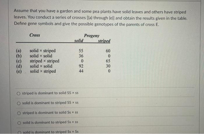 Solved Please define gene symbols and give possible | Chegg.com