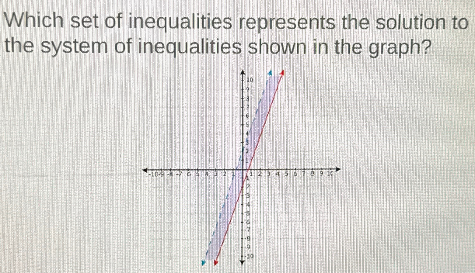 Which set of inequalities represents the solution to | Chegg.com Which set of inequalities represents the solution to | Chegg.com