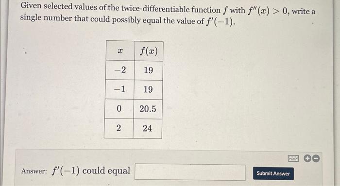 Solved Given selected values of the twice-differentiable | Chegg.com