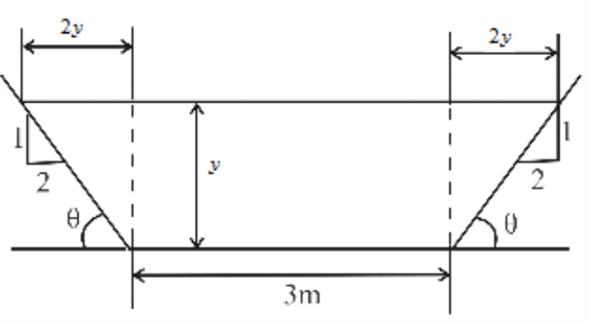Solved: Chapter 10 Problem 30P Solution | A Brief Introduction To Fluid Mechanics 5th Edition ...