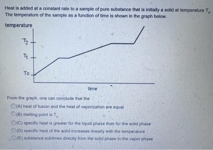 Solved Heat is added at a constant rate to a sample of pure | Chegg.com