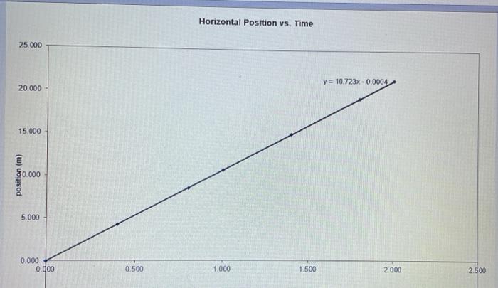 Solved 4. Based solely on the analysis of the horizontal | Chegg.com