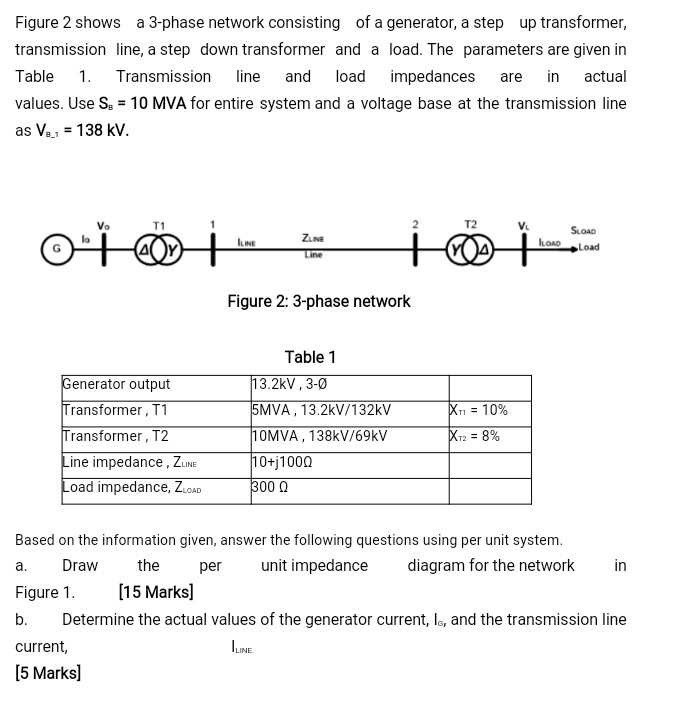 Solved Figure 2 shows a 3-phase network consisting of a | Chegg.com