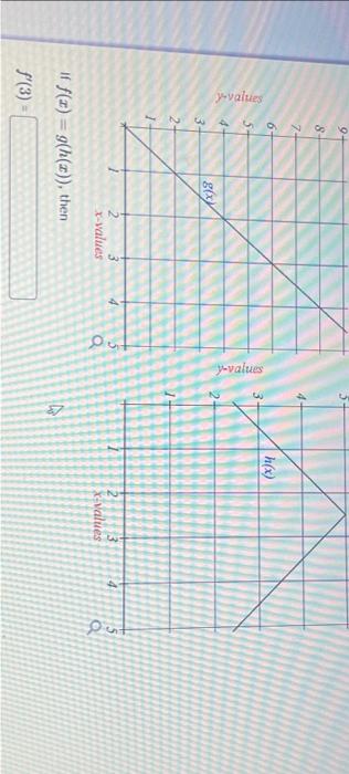 Solved y-values अ | Chegg.com
