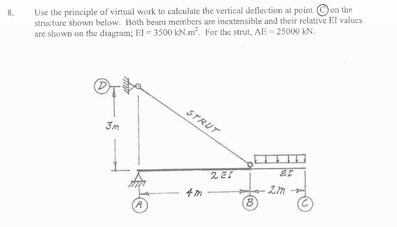 Solved Use the principle of virtual work to calculate the | Chegg.com