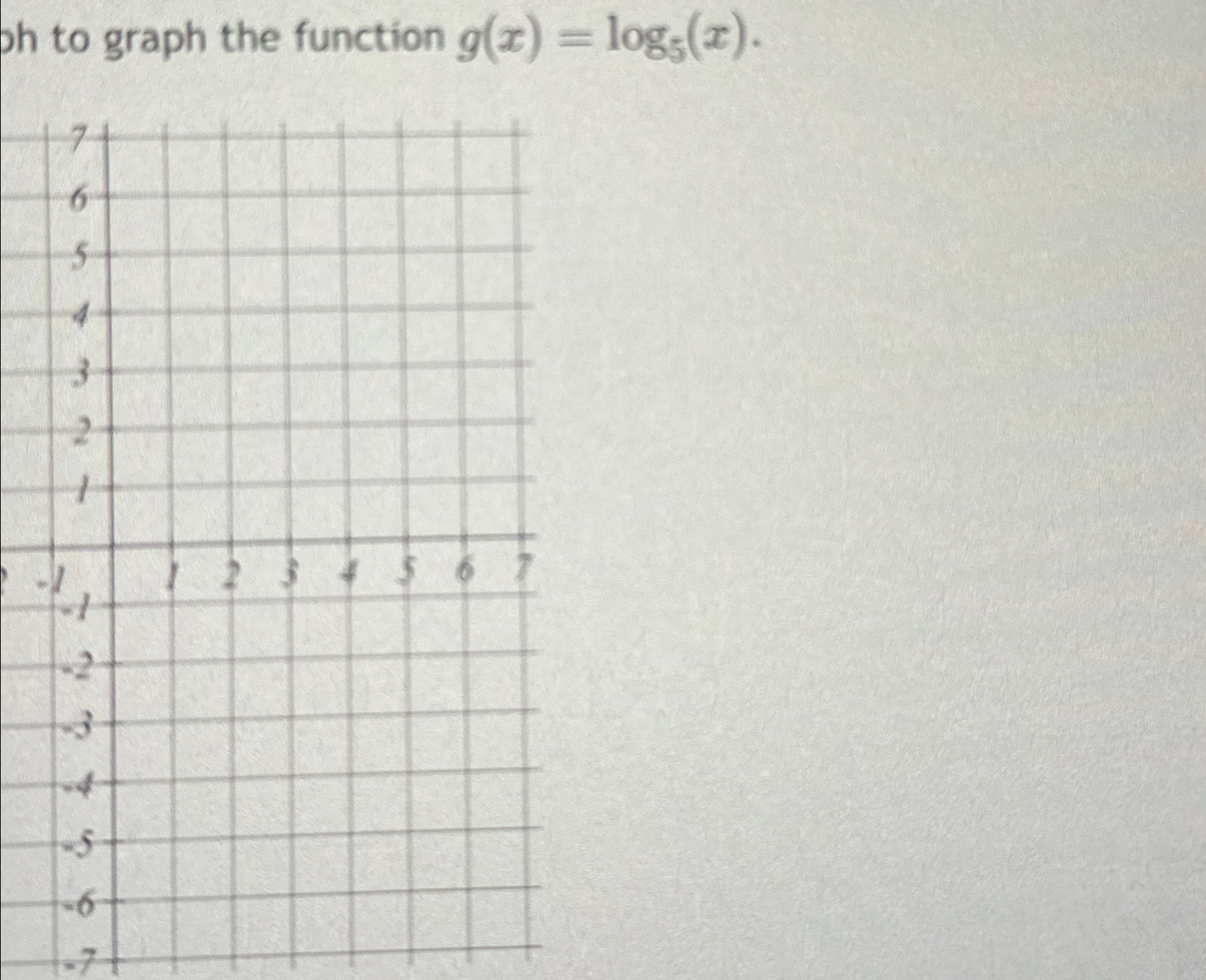Solved oh to graph the function g(x)=log5(x). | Chegg.com
