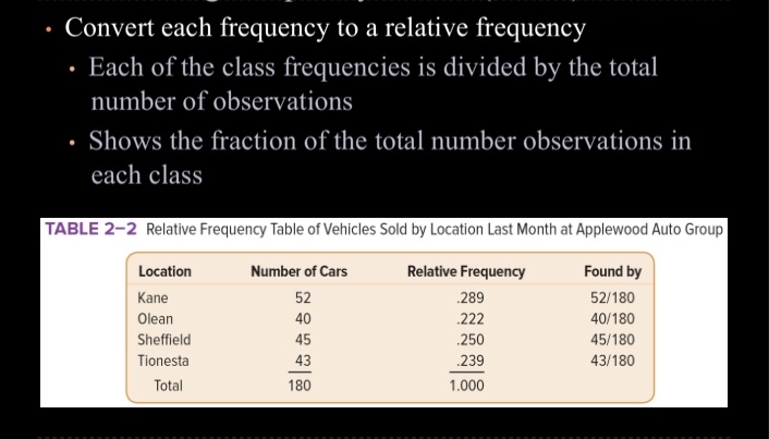 Solved Qualitative variables with frequency and relative | Chegg.com