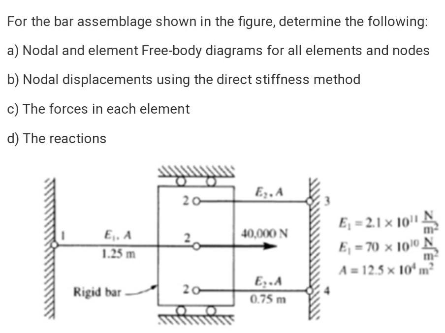 Solved For the bar assemblage shown in the figure, determine | Chegg.com