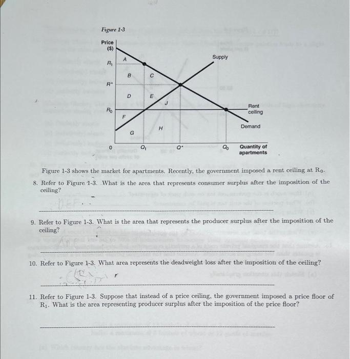 Solved Figure 1-3 shows the market for apartments. Recently, | Chegg.com