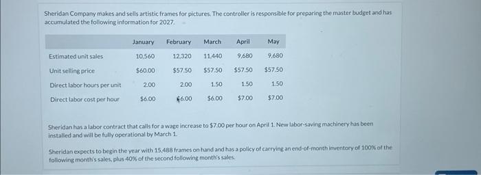 Solved Sheridan Company makes and sells artistic frames for | Chegg.com