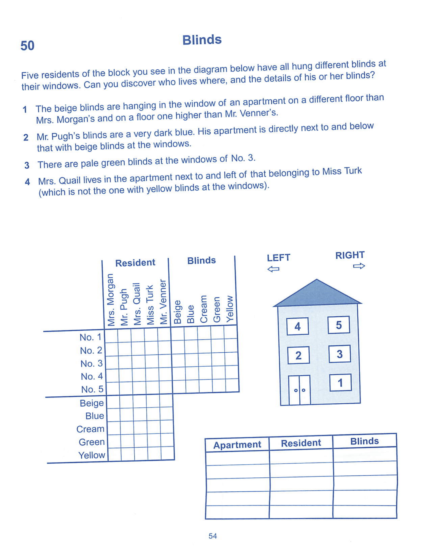 Solved solve this logic puzzle Five residents of the block | Chegg.com