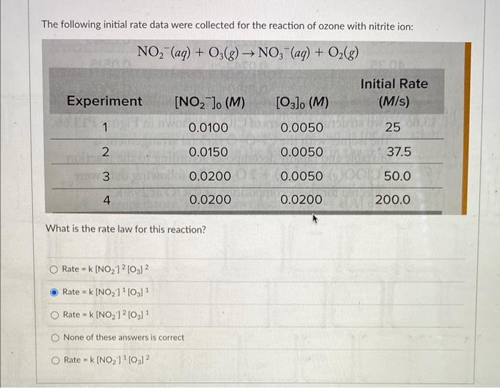 Solved The following initial rate data were collected for | Chegg.com