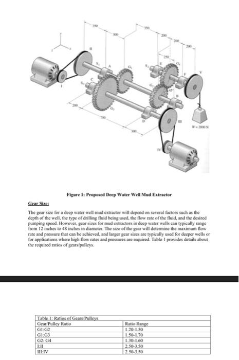 Solved As a team, your objective in this project is to | Chegg.com