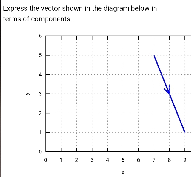 Solved Express the vector shown in the diagram below in | Chegg.com