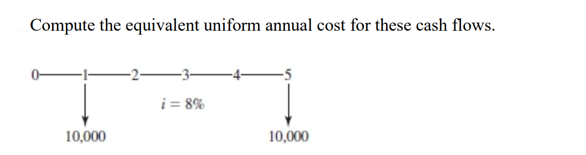 Solved Compute the equivalent uniform annual cost for these | Chegg.com