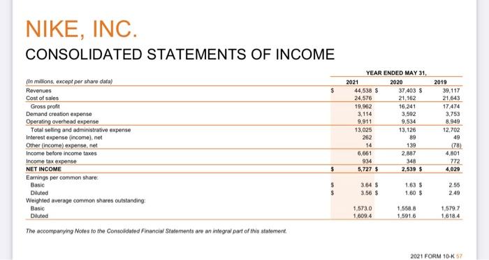 Solved NIKE, INC. CONSOLIDATED STATEMENTS OF INCOME The | Chegg.com