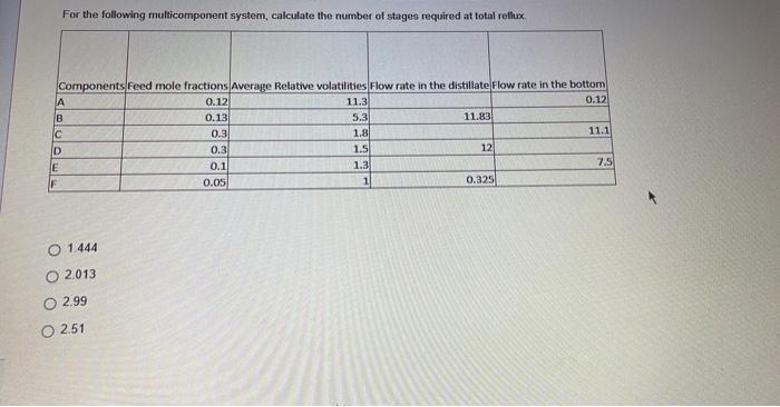 Solved For the following multicomponent system, calculate | Chegg.com