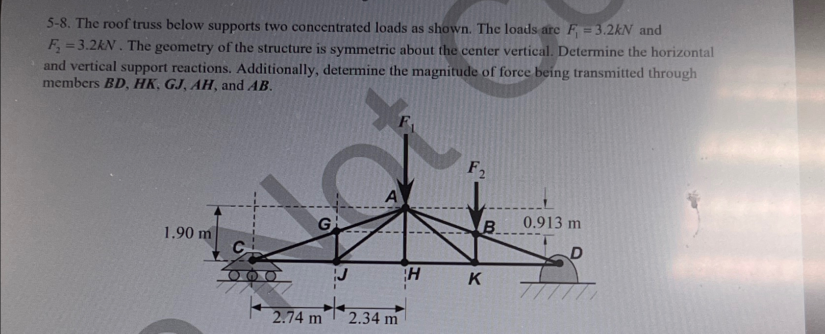 Solved 5-8. ﻿The roof truss below supports two concentrated | Chegg.com