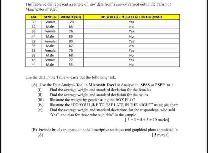 Solved The Table below represent a sample of raw data from a | Chegg.com