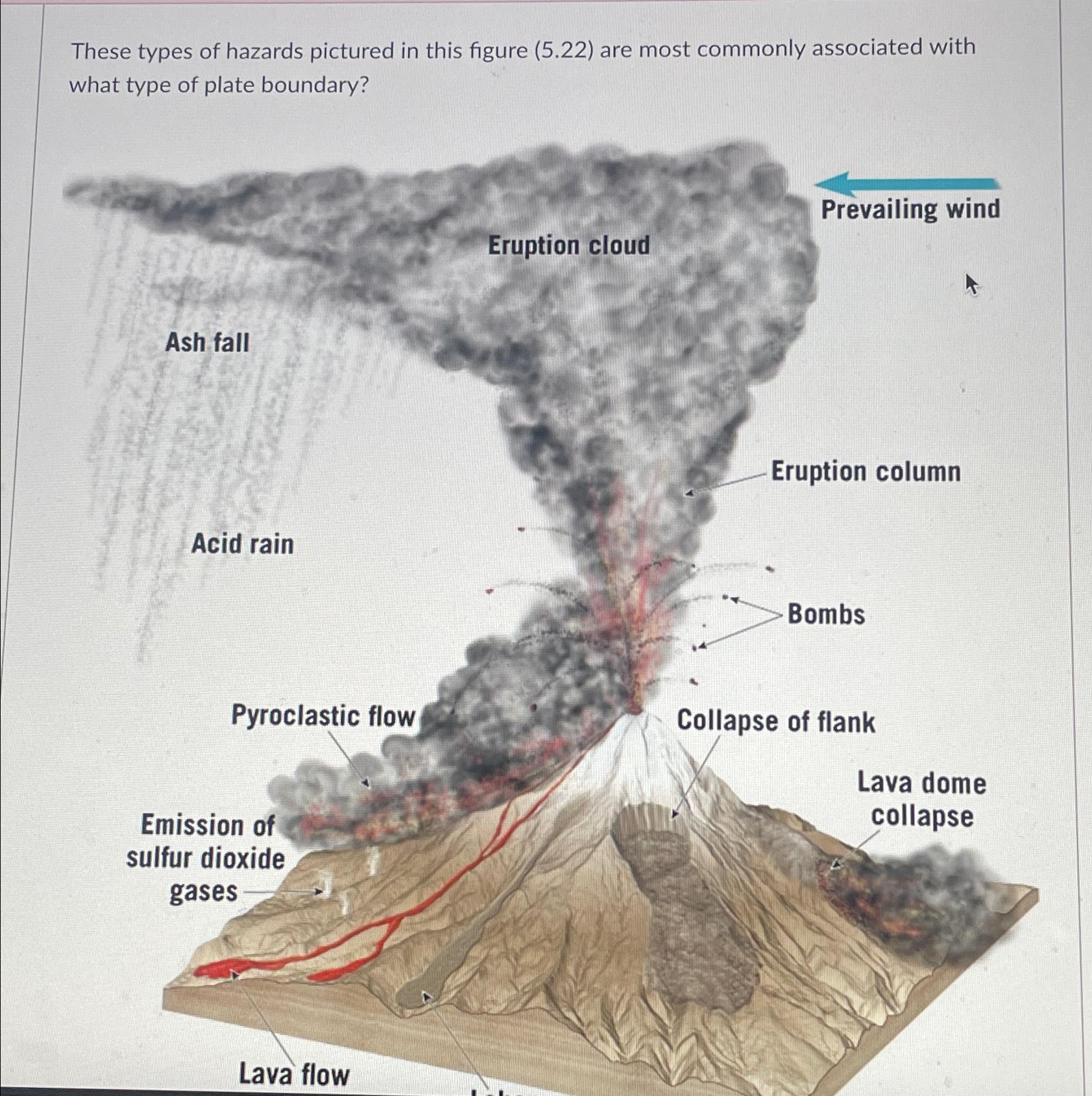Solved These types of hazards pictured in this figure (5.22) | Chegg.com