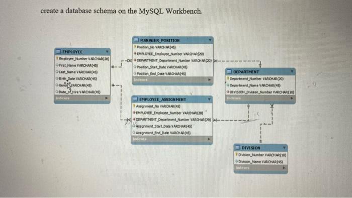 Solved create a database schema on the MySQL Workbench. E | Chegg.com