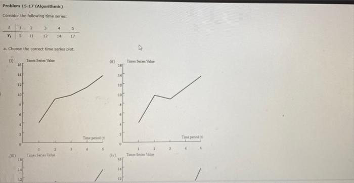 Solved Problem 15-17 (Algorithmic) Consider the following | Chegg.com