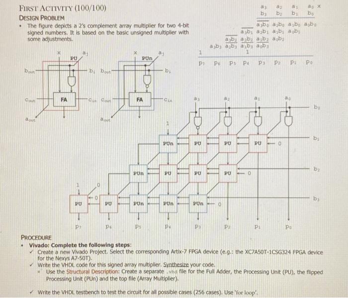 Solved Create A 2s Complement Array Multiplier For Two 7614