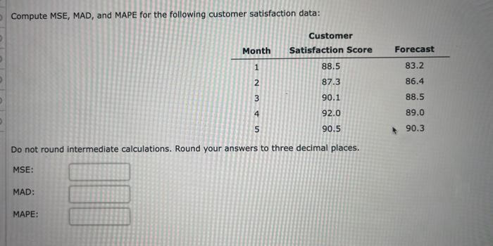 Solved Compute MSE, MAD, and MAPE for the following customer | Chegg.com