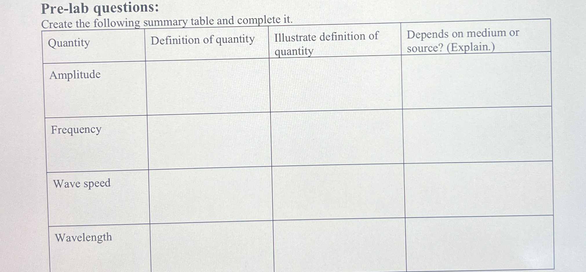 Solved Pre-lab questions:Create the following summary table | Chegg.com