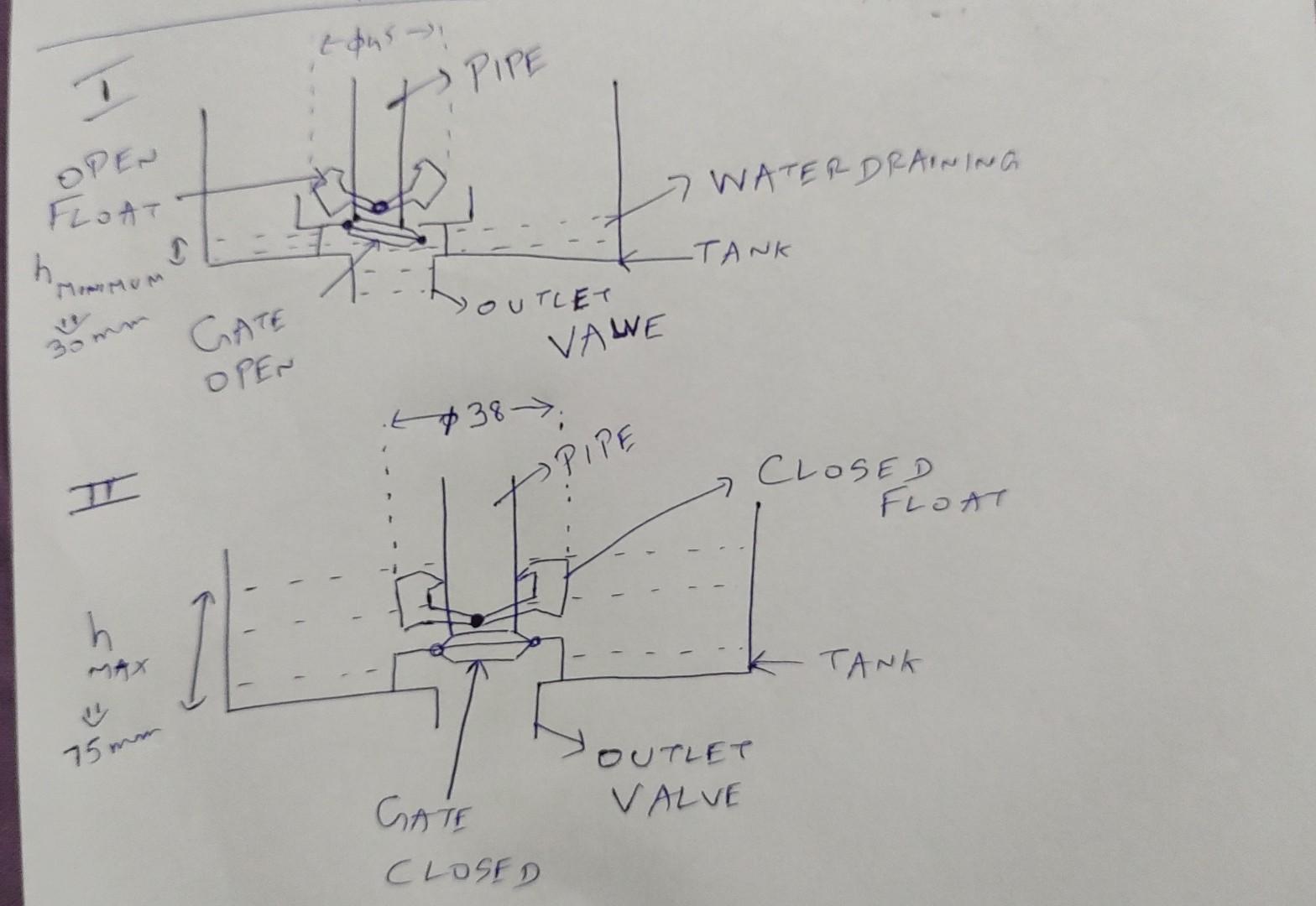 Consider a tank with an outlet valve at the centre. | Chegg.com