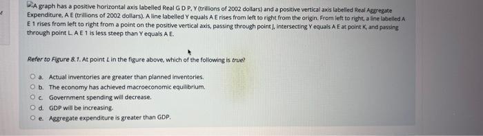 WA graph has a positive horizontal axis labelled Real | Chegg.com