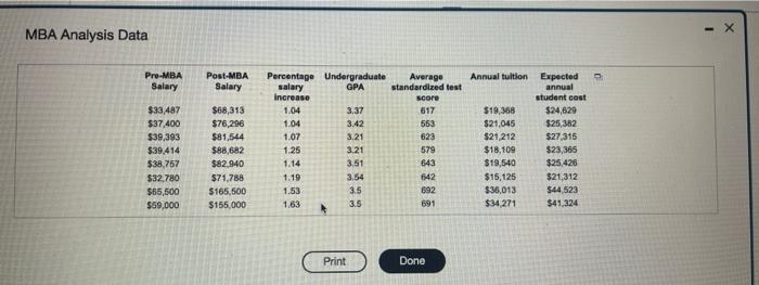 Solved MBA Analysis Data | Chegg.com