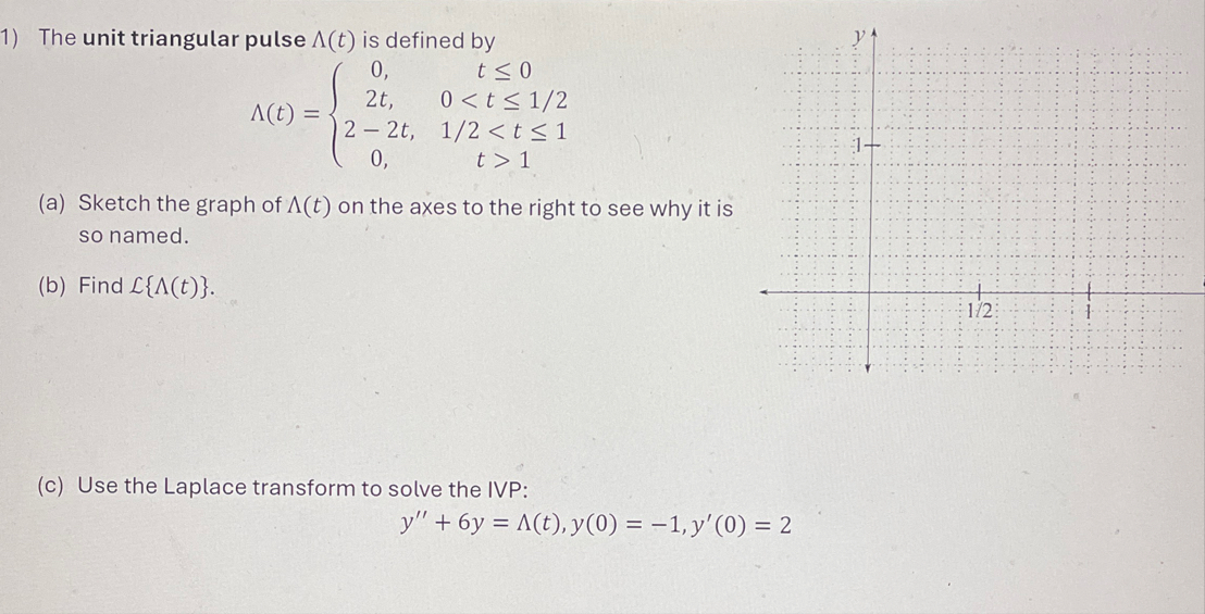 The unit triangular pulse Λ(t) ﻿is defined | Chegg.com